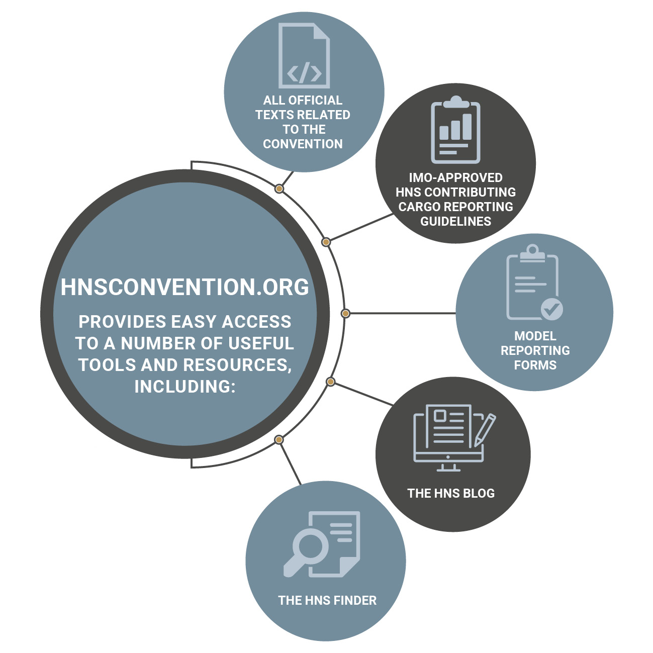 Resources - HNS Convention